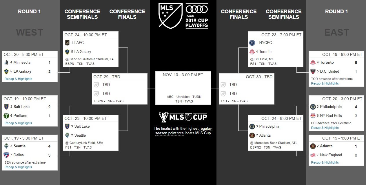DC United crash out of MLS playoffs, LA Galaxy through - Soccer Antenna